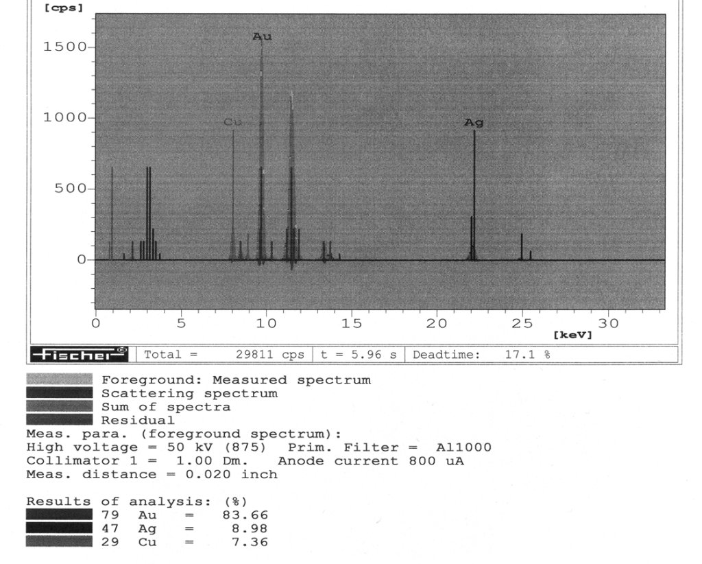 pose_ring - Antique Jewelry | Vintage Rings | Faberge EggsAntique ...